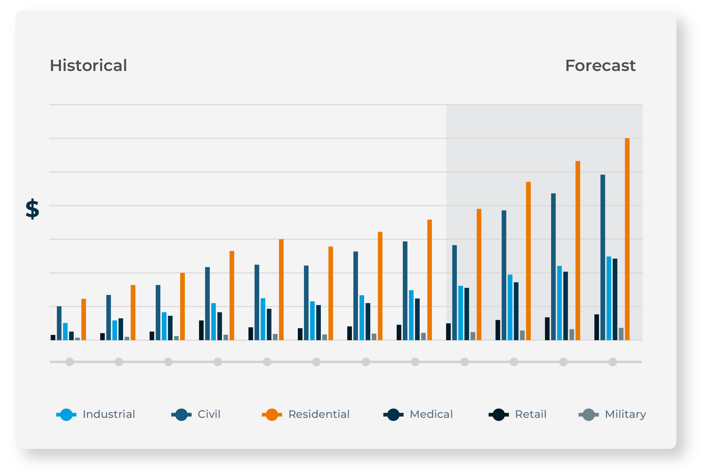 ConstructConnect Insight Forecast | Construction Market Forecasts
